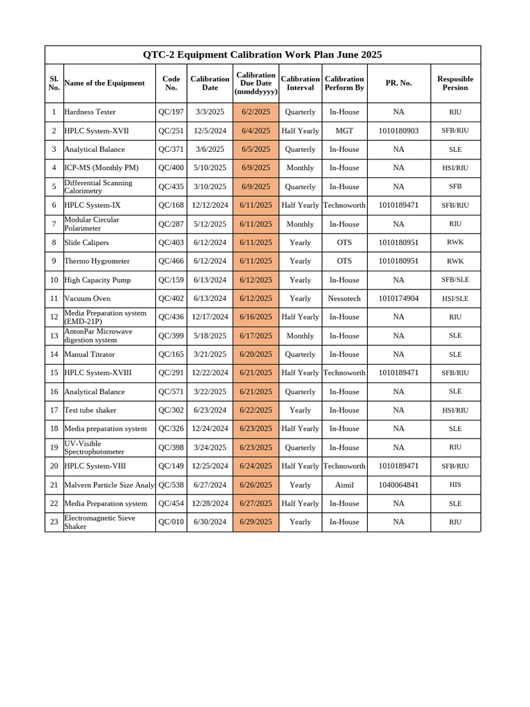 QTC-2 Equipment Calibration Work Plan June 2025 | PDF | Physical Quantities