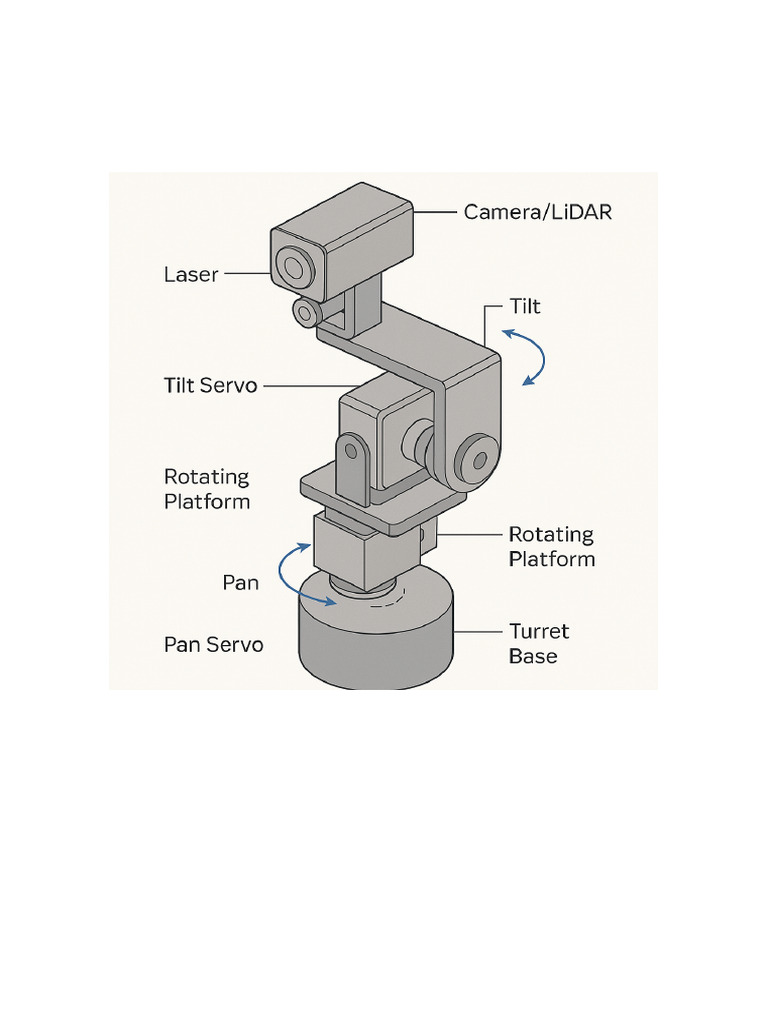 Servo Placement Turret Design-1 | PDF