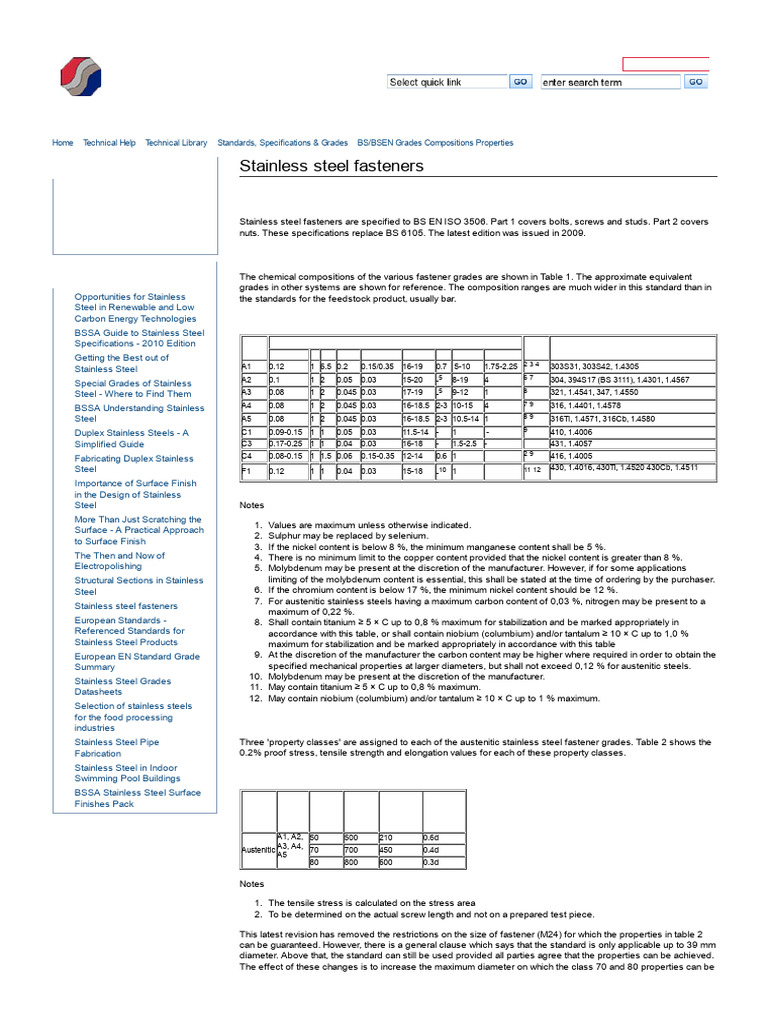 300 Series Stainless Steel Fasteners | PDF | Screw | Stainless Steel