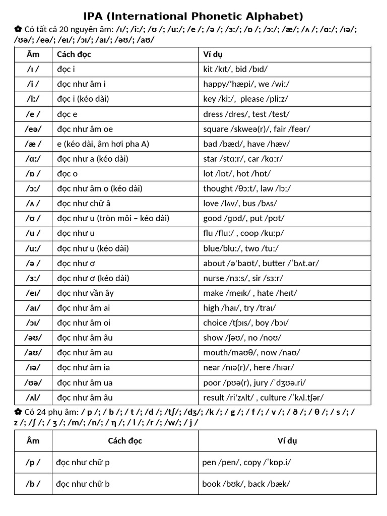 IPA (International Phonetic Alphabet) | PDF