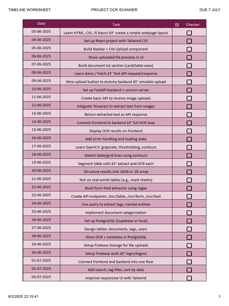 OCR Scanner Project Timeline | PDF | Optical Character Recognition ...