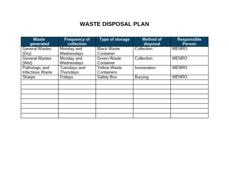 Waste Disposal Plan_19April2025 | PDF