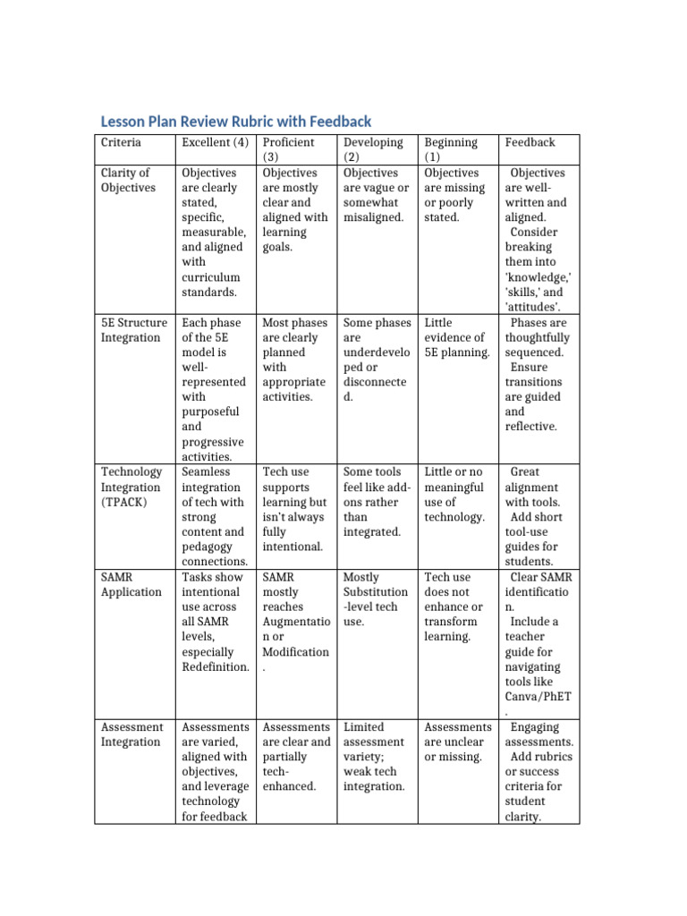 Lesson Plan Rubric Feedback | PDF | Lesson Plan | Learning