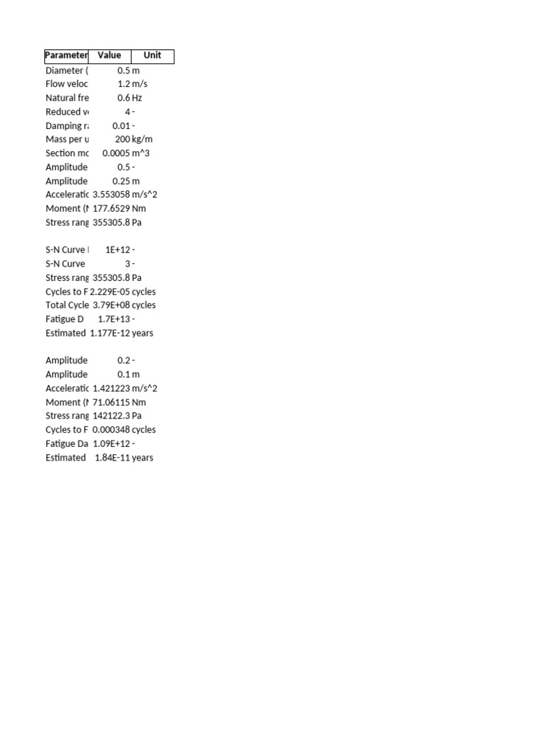 VIV Calculation DNV Full | PDF