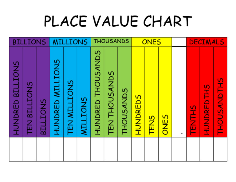 Place Value Chart Through The Billions | PDF