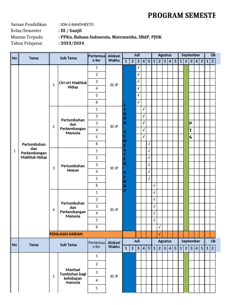 Rencana Program Semester Kelas III SDN 6 | PDF