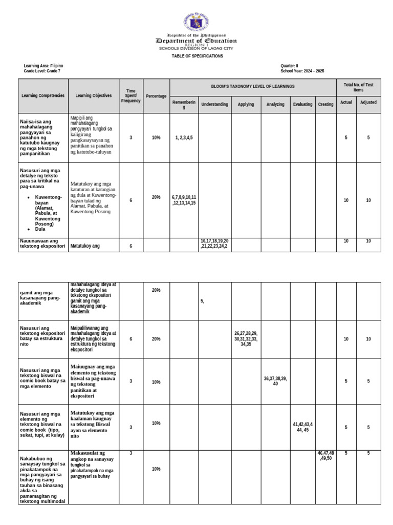 Filipino 7 Q2 MATATAG Deped-standard-table-Of-specification - SDO Laoag | PDF