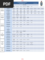 PNP Organizational Structure Overview | PDF | Business
