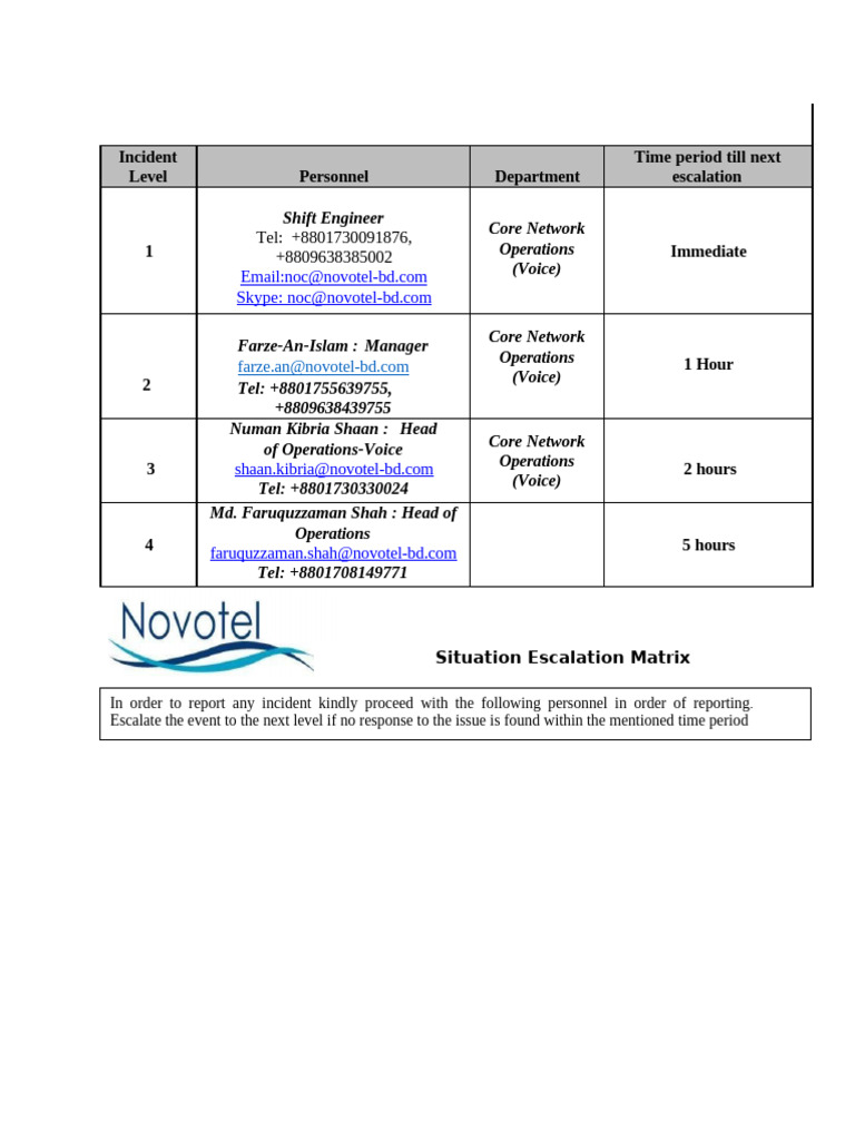 Situation Escalation Matrix | PDF