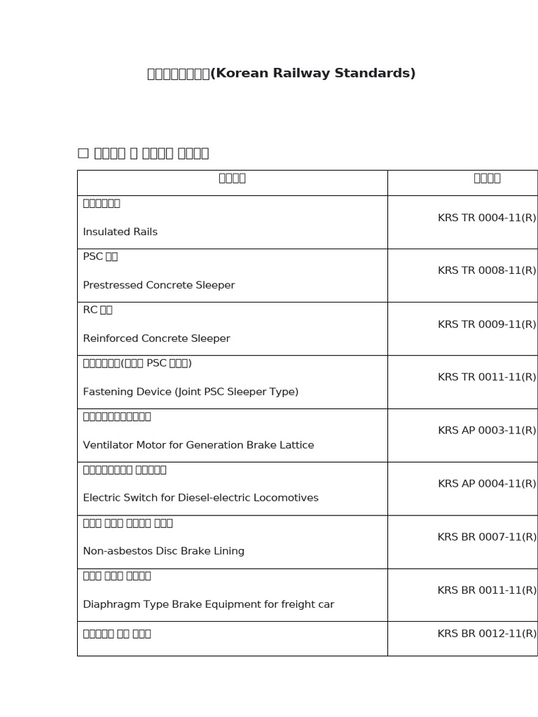 한국철도표준규격 Danh Mục Tieu Chuan Han Quoc | PDF