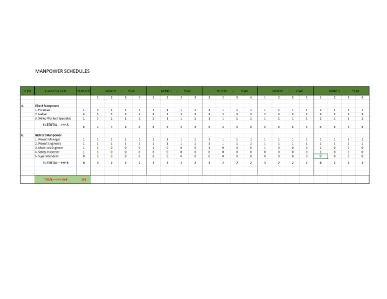 Manpower Schedules 2 | PDF