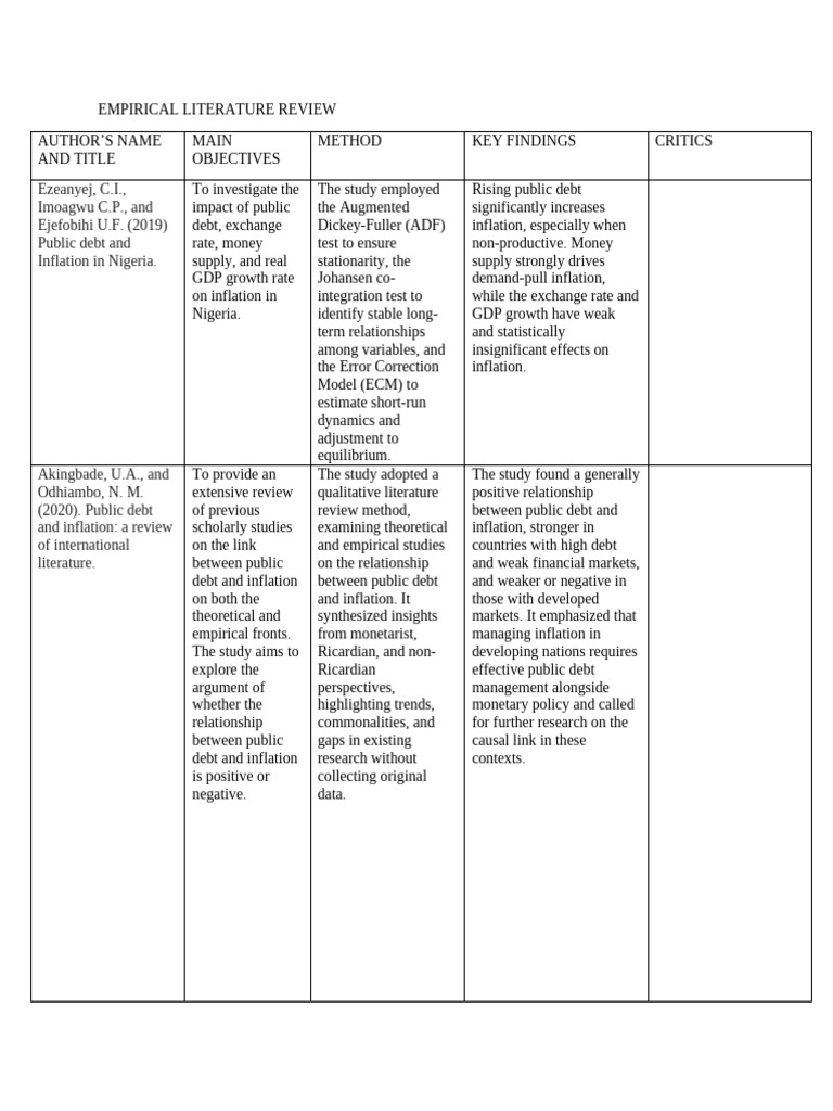 EMPIRICAL LITERATURE REVIEW Sample | PDF | Inflation | Economics
