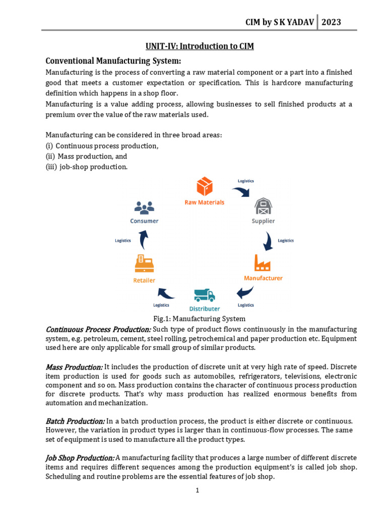 Overview of Computer Integrated Manufacturing | PDF | Production And ...