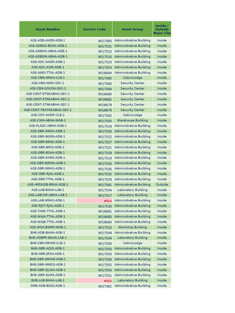Administrative and Security Assets List | PDF | Buildings And Structures
