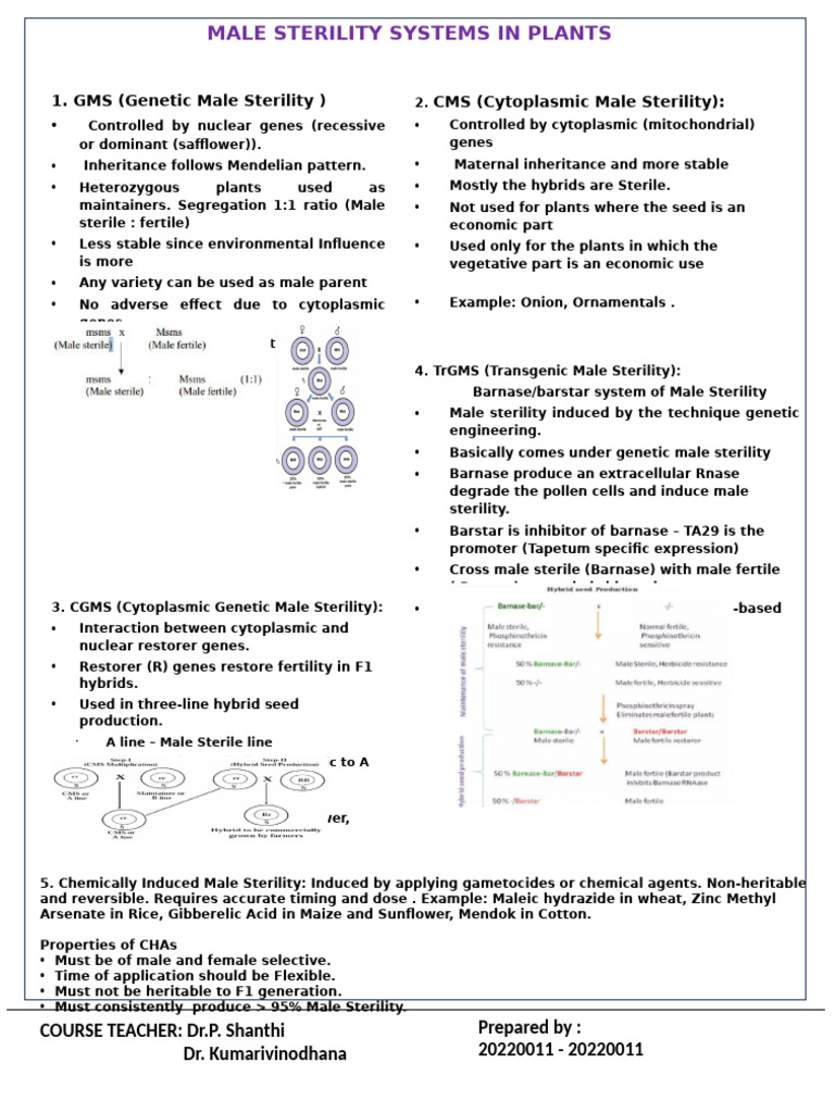 Male - Sterility - System - in - Plants To Print | PDF | Life Sciences ...