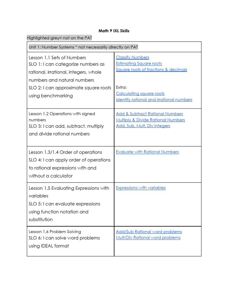 9th Grade IXL Math Skills Guide | PDF | Equations | Polynomial