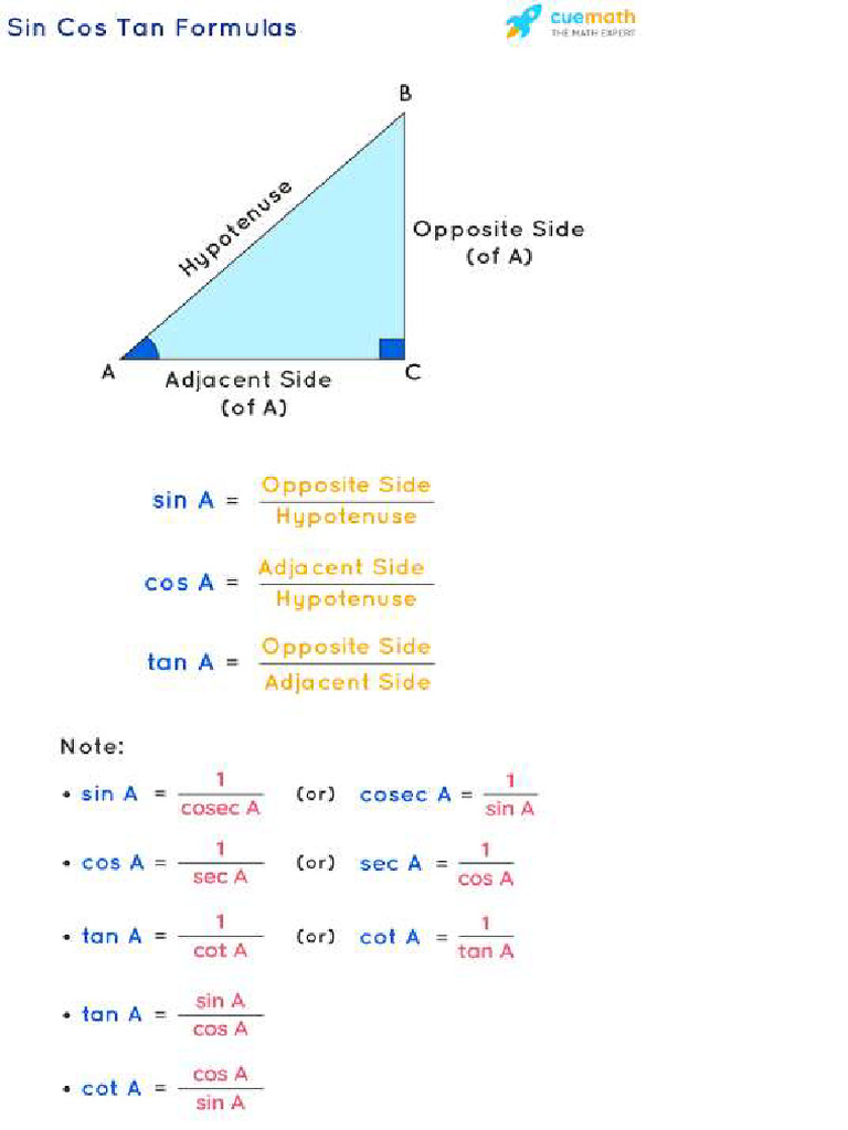 Trigonometry Basics | PDF
