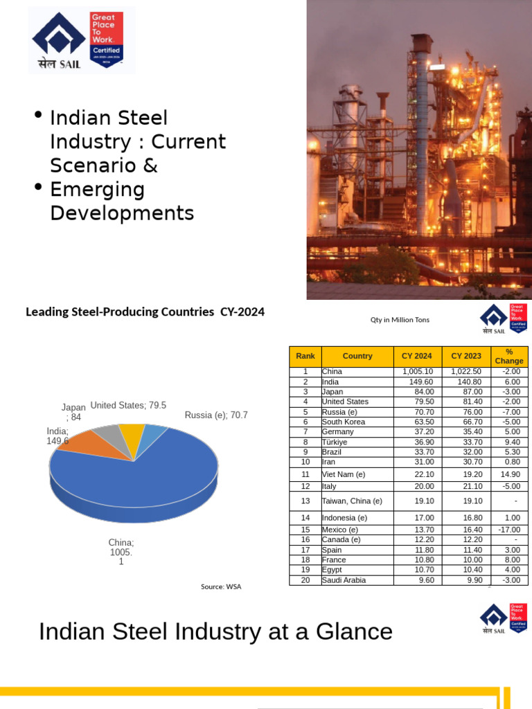 Indian Steel Industry Trends 2024 | PDF | Mumbai