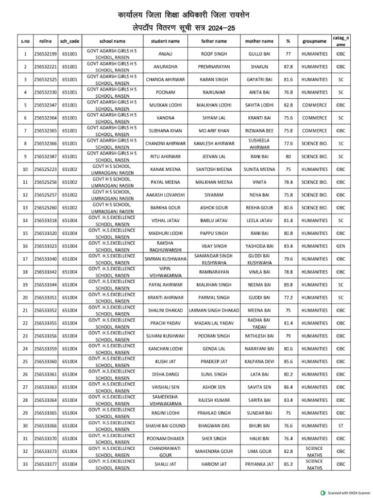 Laptop Suchi 2024-25 | PDF