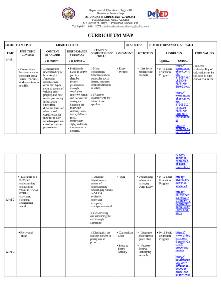 CM English 9 2nd Quarter | PDF | Learning | Communication