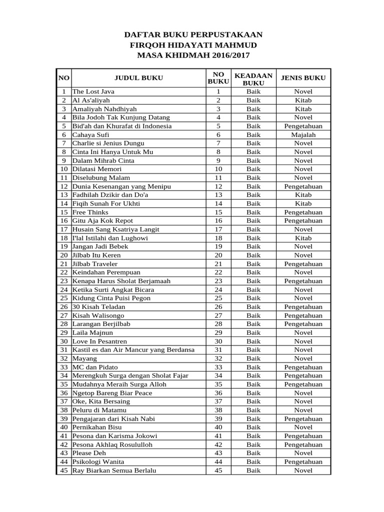 Daftar Buku Perpustakaan 2016/2017 | PDF
