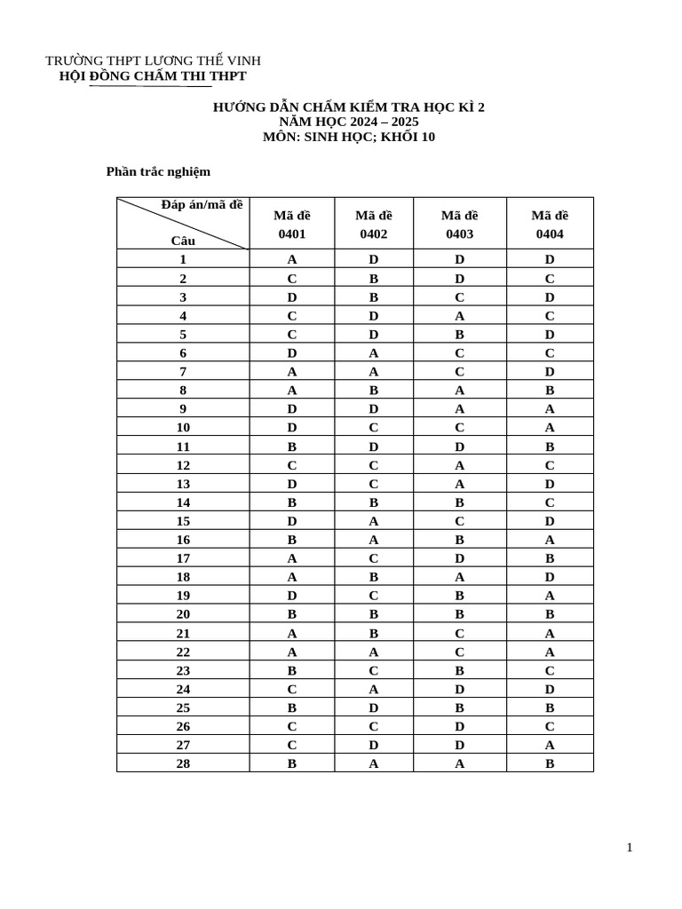 Huong Dan Cham Kiem Tra HK 2 Sinh 10-24-25 | PDF