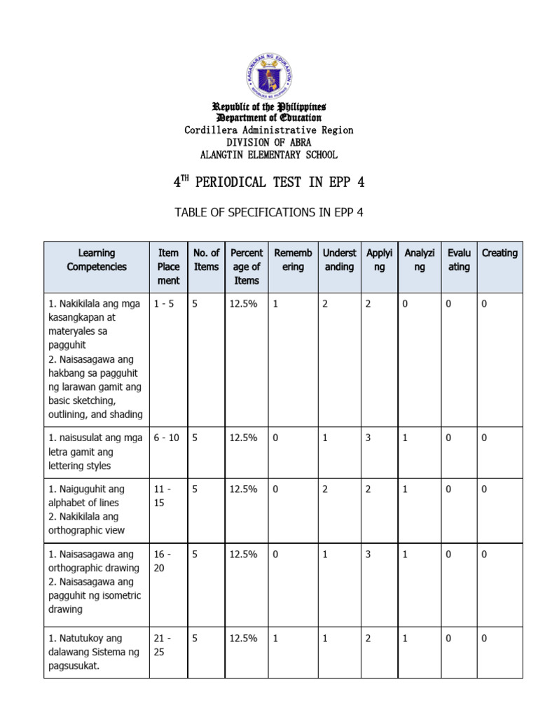 PT - g4 Matatag Epp-Ia 4 - q4 v1 | PDF