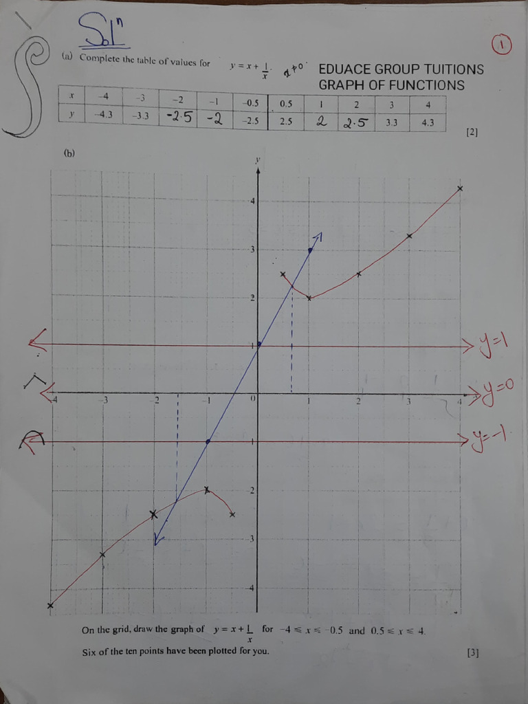 Graph of Functions | PDF