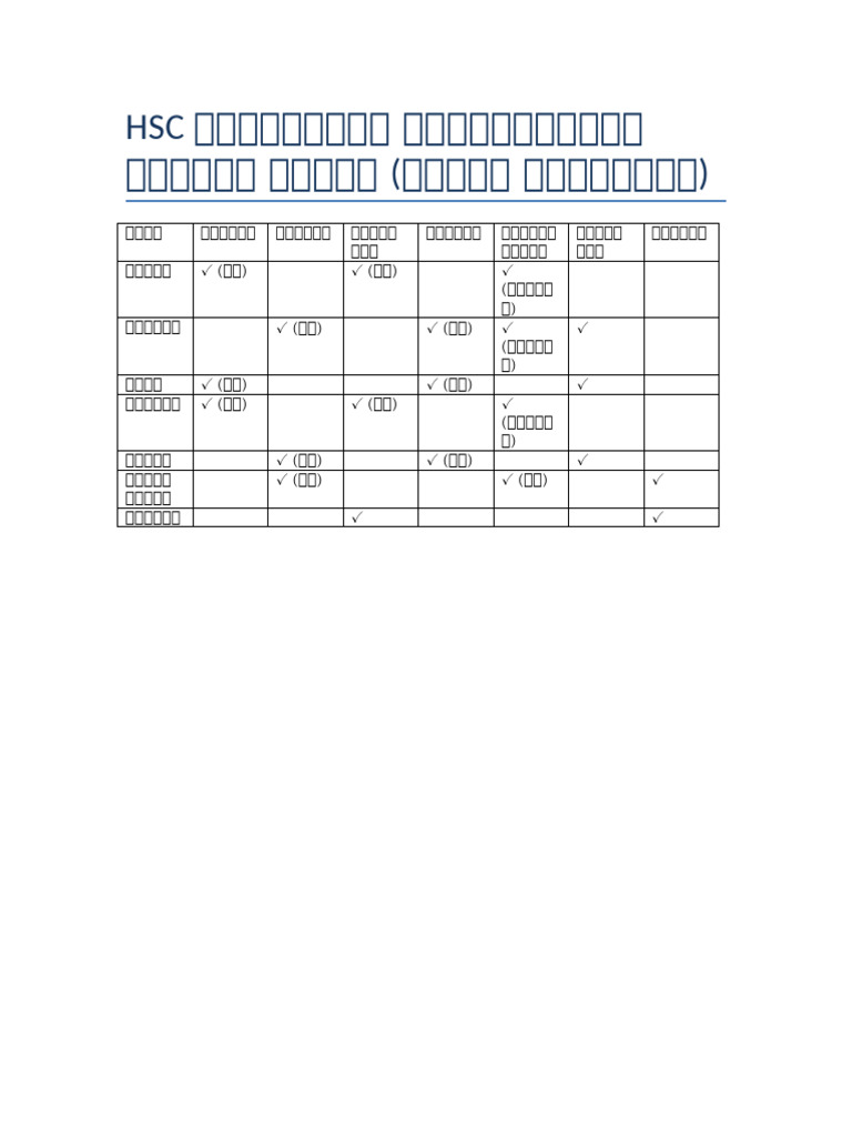 HSC Subject Weekly Table | PDF