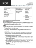 Exame Físico do Tórax e Pectoriloquia | PDF | Pulmão | Respiração