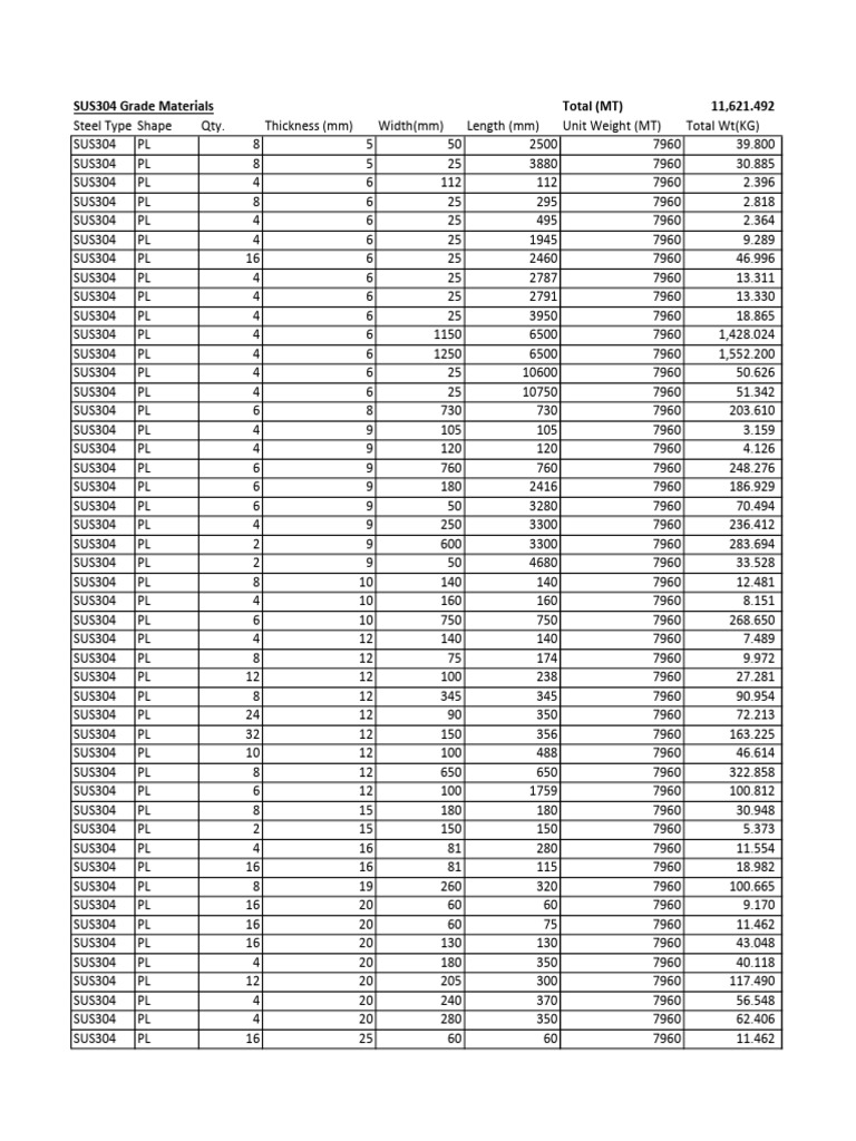 SUS304 Plates Quantity Estimation Chart | PDF