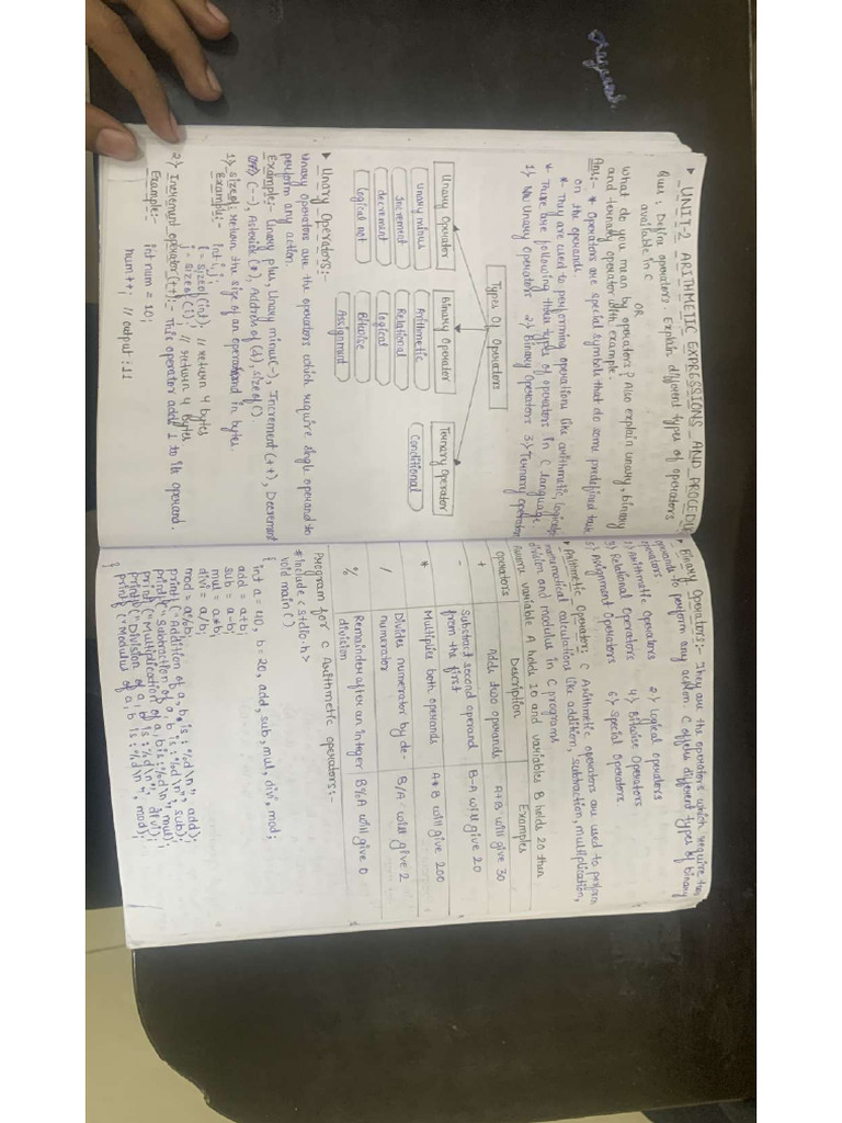 PPS Unit 2 | PDF