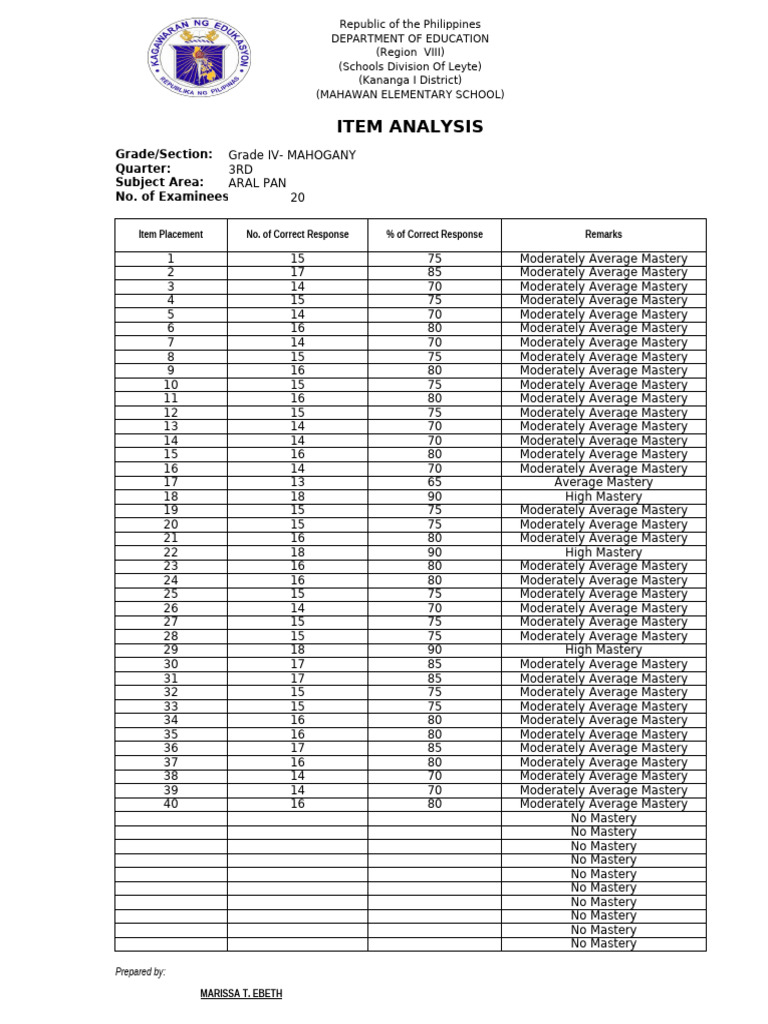 Item Analysis - Ap3depedclick | PDF | Educational Assessment And ...