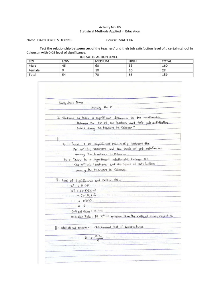Activity No. f5, f6, f7, f8 Maed | PDF | Learning | Cognition