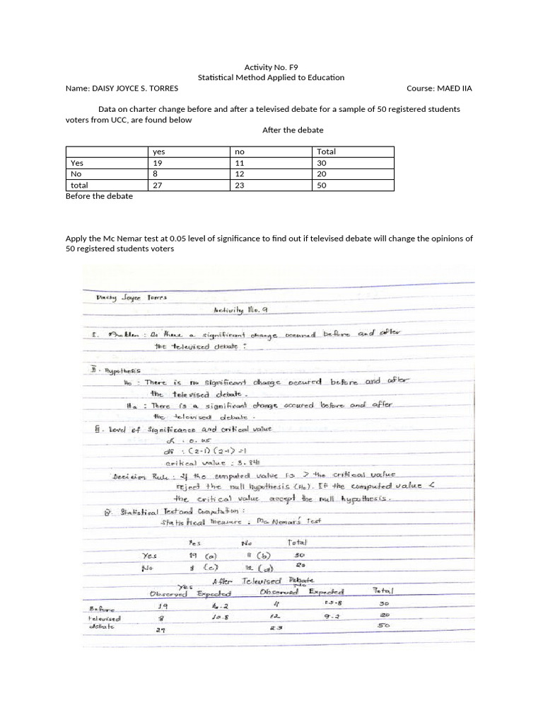 Activity No. f9, f10, f11 Maed | PDF | Statistics | Statistical Inference