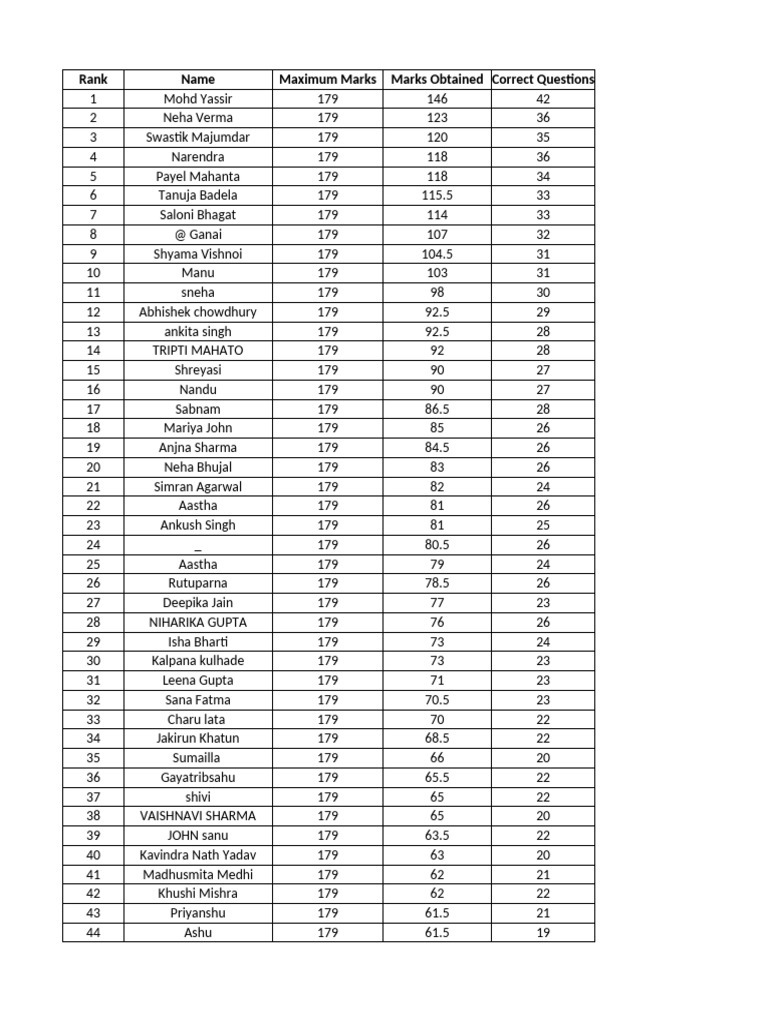 Unit 1 Biochemistry Result | PDF | Metabolism | Buffer Solution