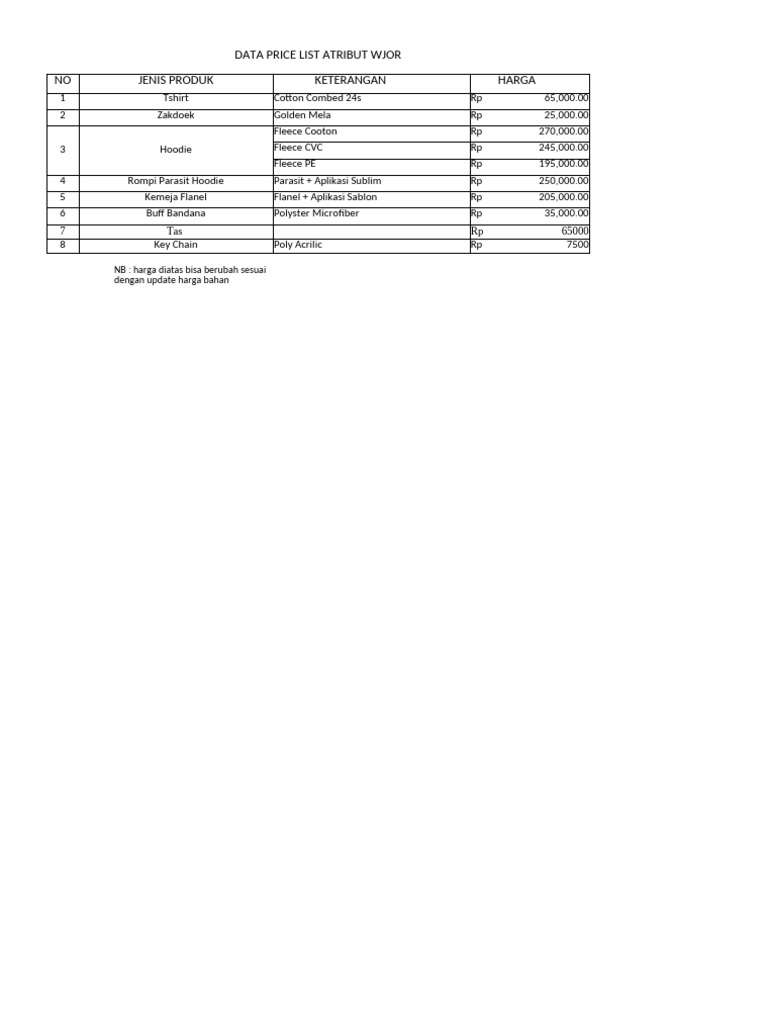 Data Price List West Java 2024 | PDF