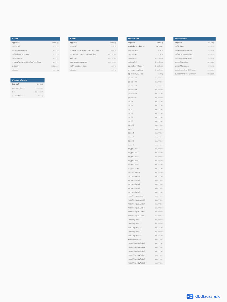 RoboticIndustrialActivities Diagram | PDF | Boolean Data Type | Computer Architecture