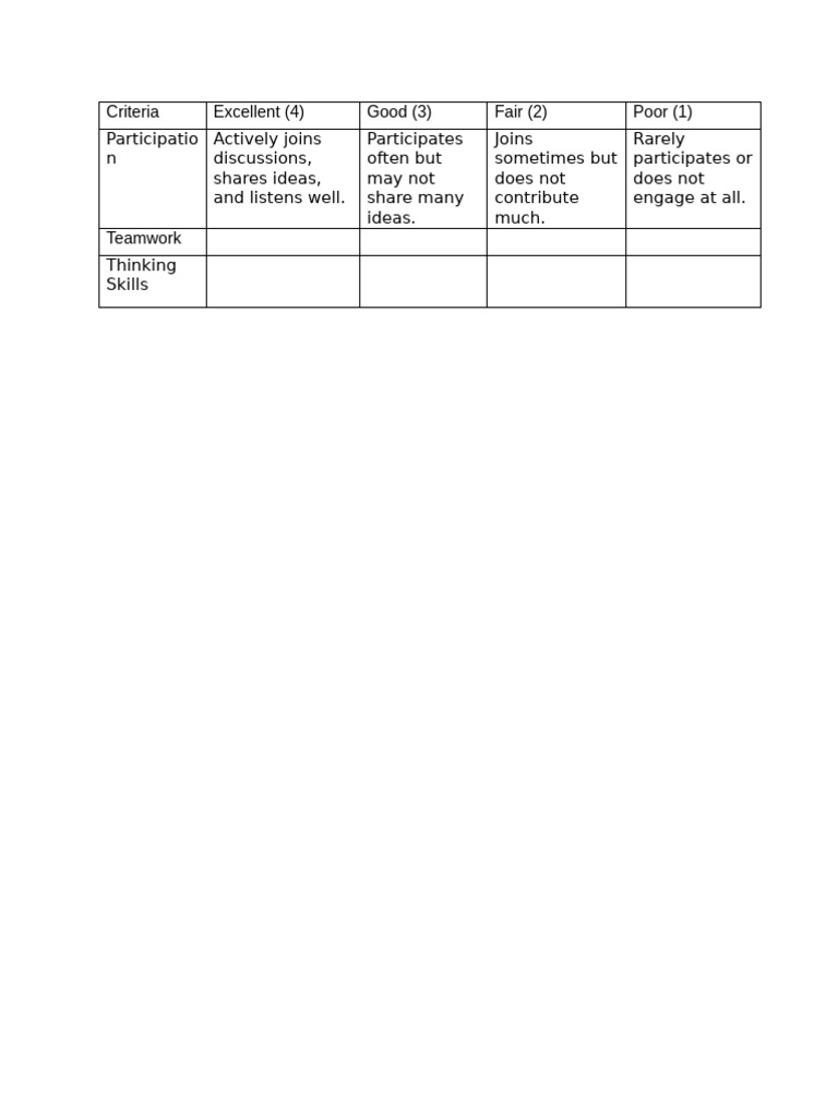 Scoring Rubrics | PDF
