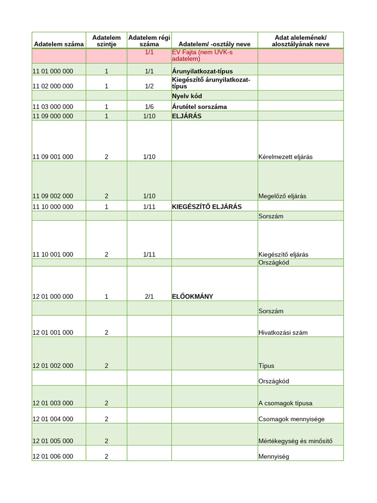 AIS - Kitöltési - Segédletv1.3 2 l49829302929 | PDF