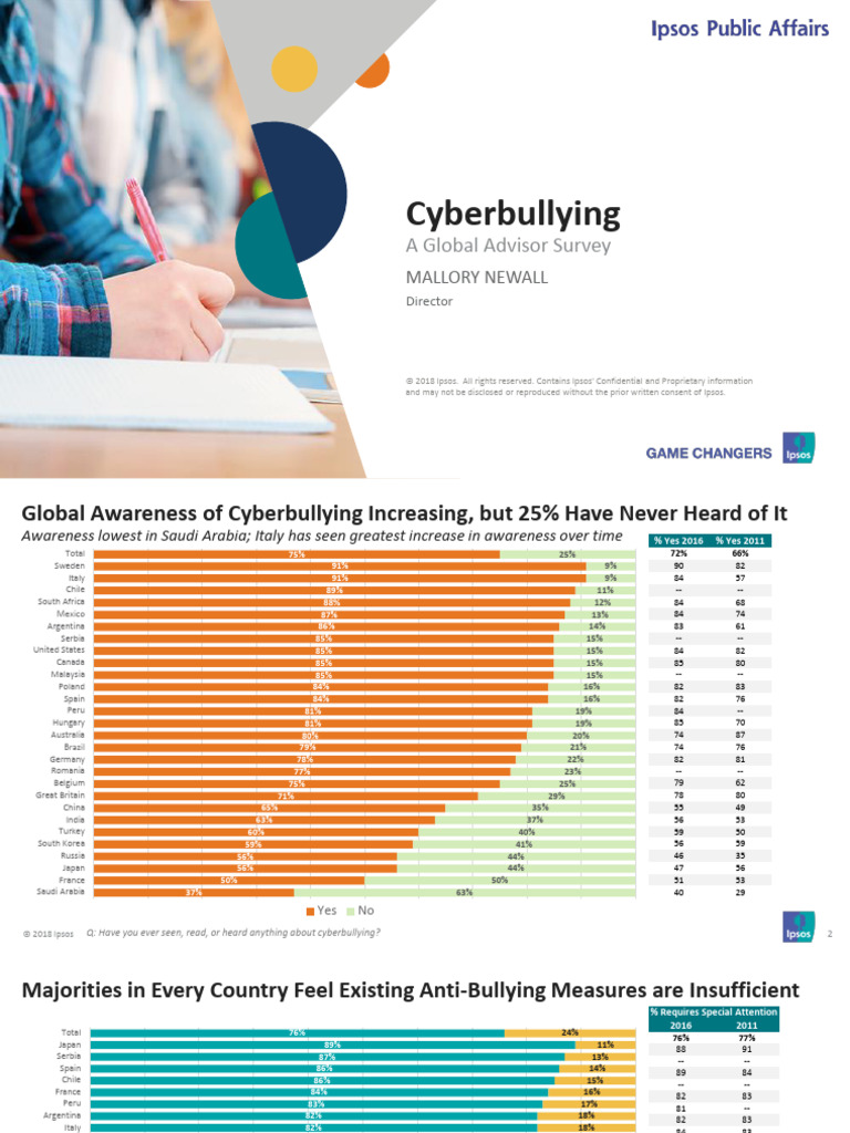 Global Cyberbullying Awareness Survey | PDF | Cyberbullying