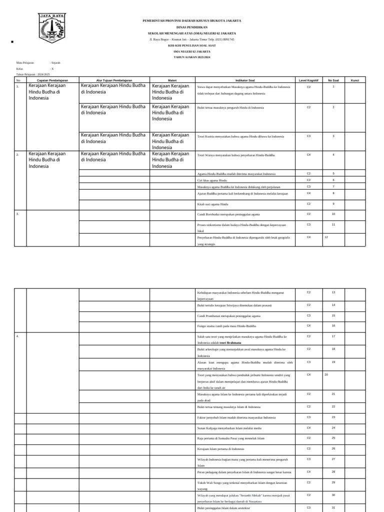 Kisi-Kisi Asat 2025 Sejarah | PDF