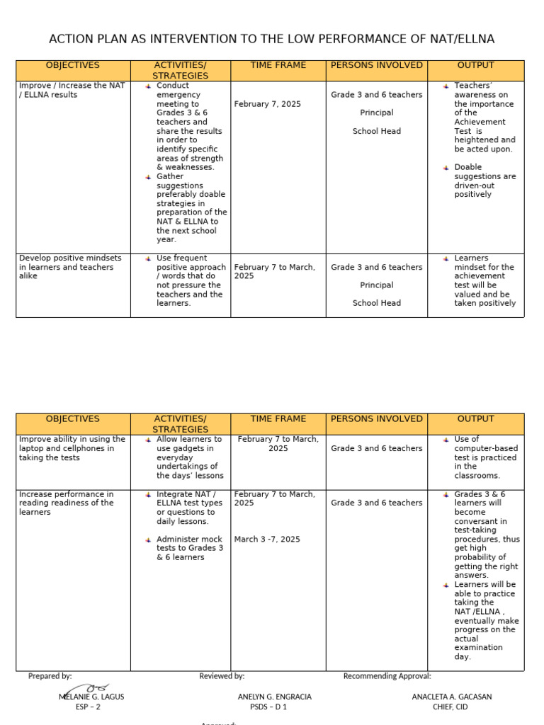 Nat and Ellna Action Plan With Review Sched | PDF | Teachers | Philippines