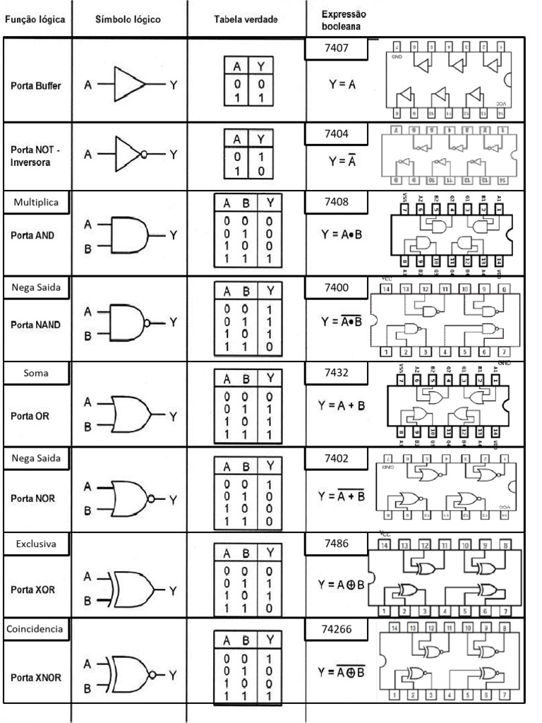 Portas Logicas | PDF