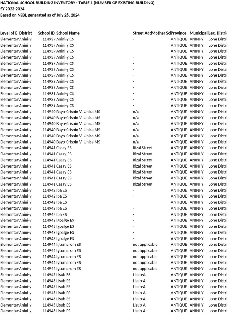 Cy 2024 Nsbi Result Per School and Coordinates | PDF