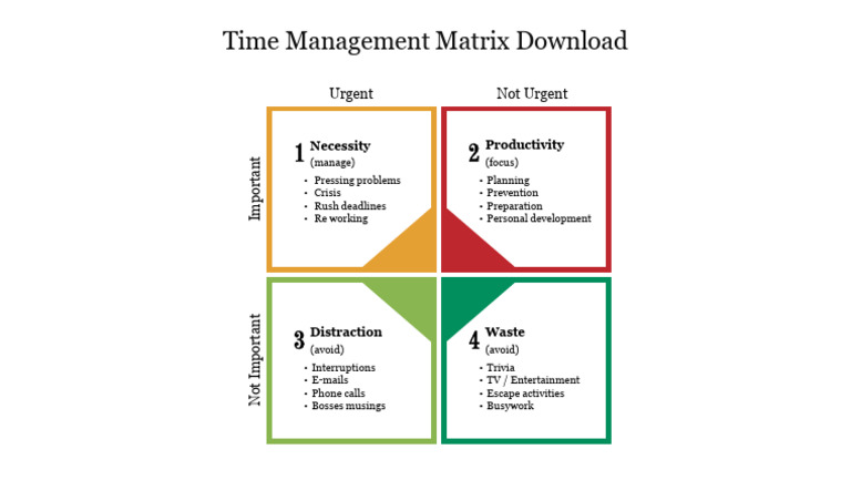 Time Management Matrix Download | PDF