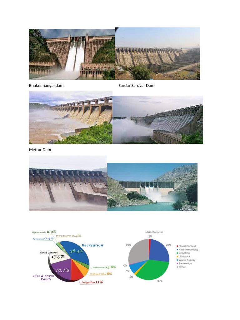Bhakra Nangal Dam Sardar Sarovar Dam | PDF