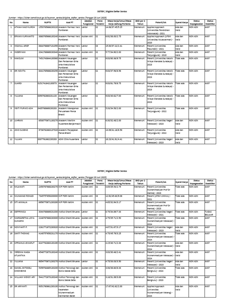 SISTER ELIGIBLE (Sementara) Daftar Serdos | PDF