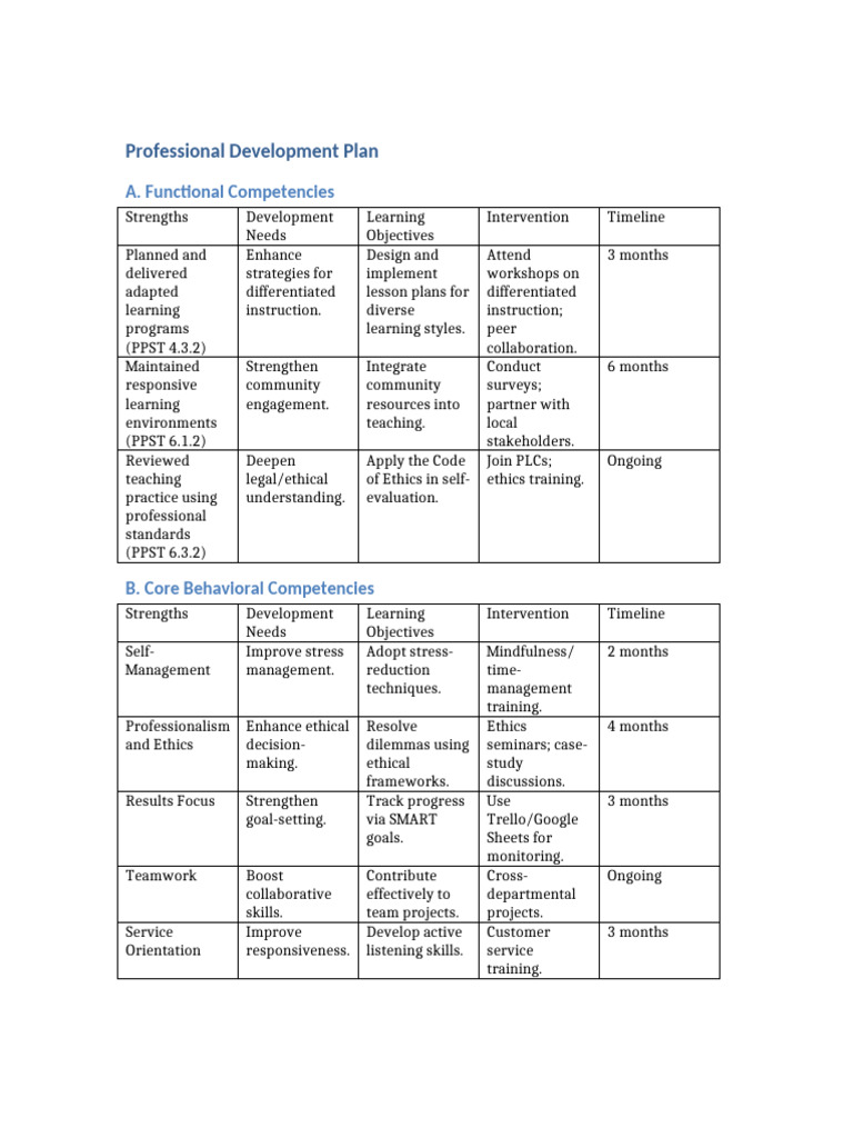 Professional Development Plan | PDF | Learning | Goal Setting