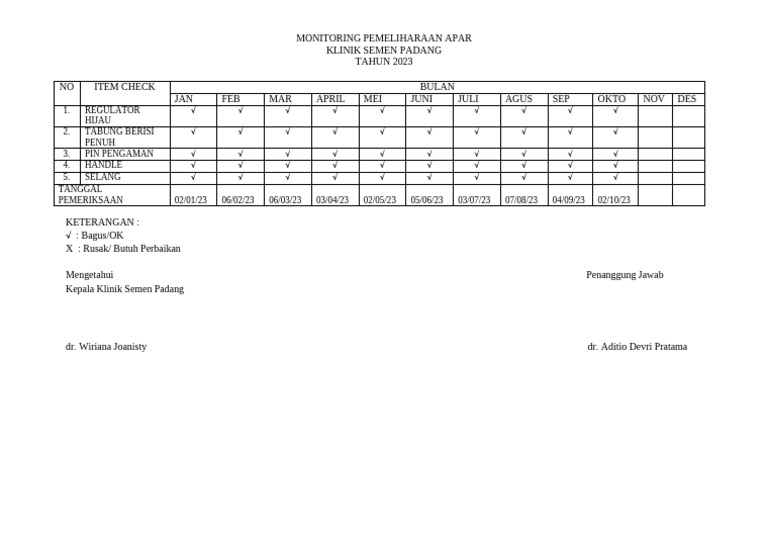 Monitoring Pemeliharaan Apar | PDF